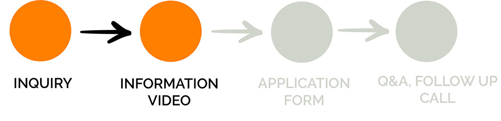 TT Application Form - YogaJaya